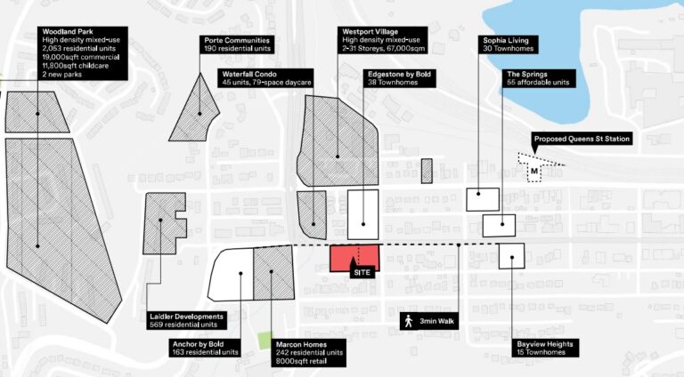 Vancouver Market - Chronicling Investment and Development Activity in ...